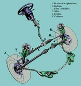 ¿Cómo se llaman las partes de una rueda de auto? | Actualizado ...