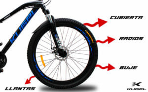 ¿Cuáles son las partes de una rueda? | Actualizado diciembre 2025
